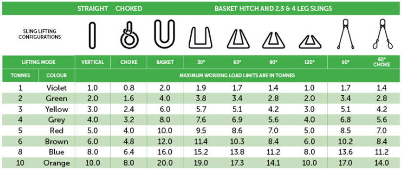 Synthetic Sling Colour Coding Guide Certex Australia